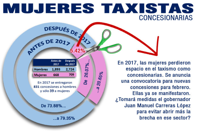 “Timing” y equidad de género en el taxismo - Astrolabio