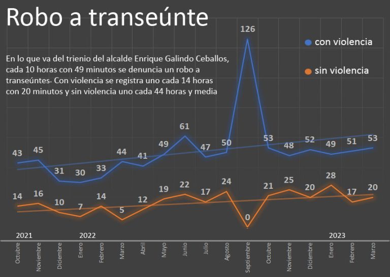 Robo a transeúnte con violencia - Astrolabio